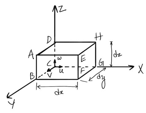 What Is Continuity Equation In Three Dimensions And Polar Coordinates