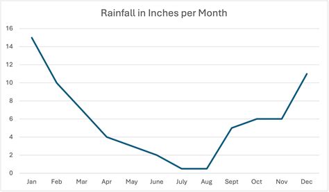 Data Visualization Techniques And Their Effectiveness Livius Prep
