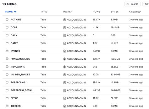 Using Vannaai To Find Cheap Tech Stocks As Investments Natural Language To Sql By Ashish