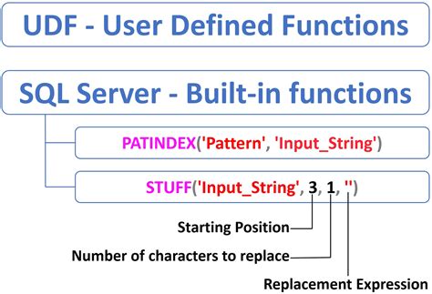 Sql Function To Get Number From String
