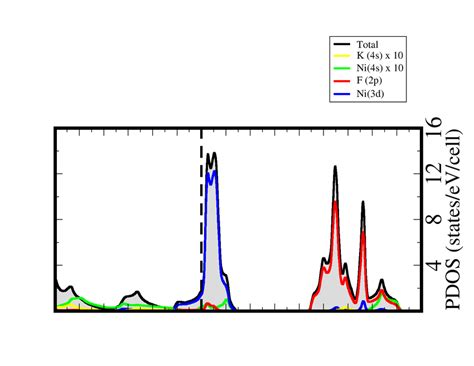 Calculated Band Structure Of Knif2 In The Nonmagnetic Phase The Main Download Scientific