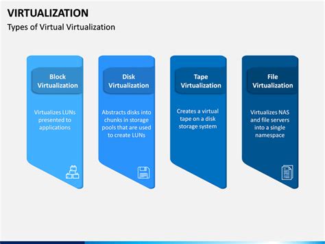 Virtualization PowerPoint And Google Slides Template PPT Slides