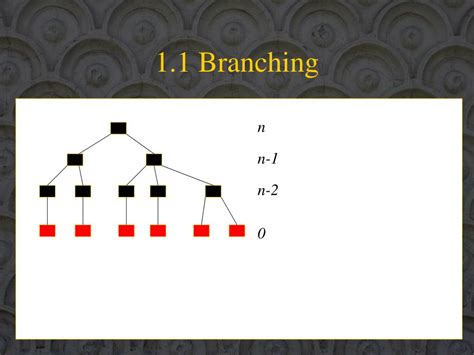 Ppt Exact Exponential Time Algorithms For Frequency Assignment Powerpoint Presentation Id