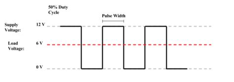 Load Voltage With Relation To Supply Voltage In PWM Download Scientific Diagram