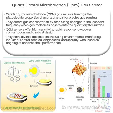 Quartz Crystal Microbalance Qcm Humidity Sensor How It Works Application And Advantages