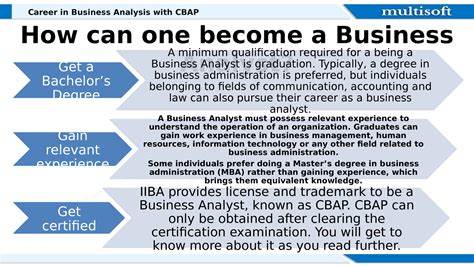 Ppt Cbap Certified Business Analysis Professional