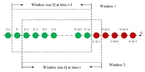 Detection And Correction Of Abnormal Iot Data From Tea Plantations Based On Deep Learning