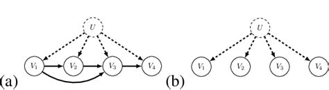 Figure 1 From Causal Inference Despite Limited Global Confounding Via Mixture Models Semantic