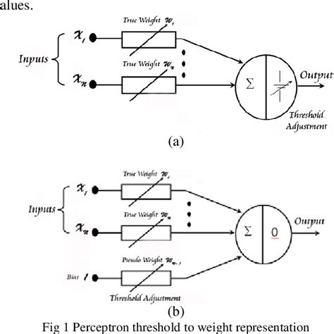 Figure From Dynamic Threshold Adjustment Approach For Neural Networks Semantic Scholar