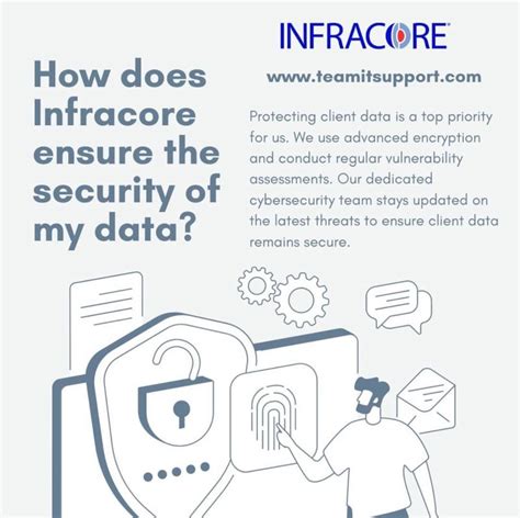 Datasecurity Cybersecurity Dataprotection Infracore Itsecurity Cloudsecurity Teamitsupport