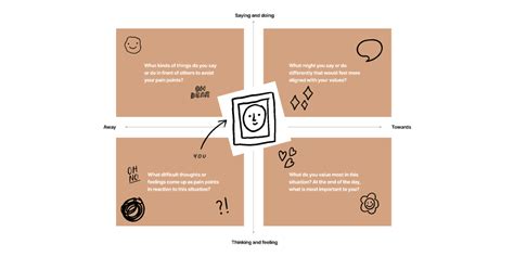 Adapting Empathy Maps For Ux Design
