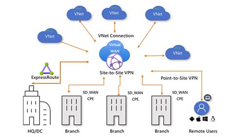 Azure App Service Environment V3 A Closer Look At The New Version Of