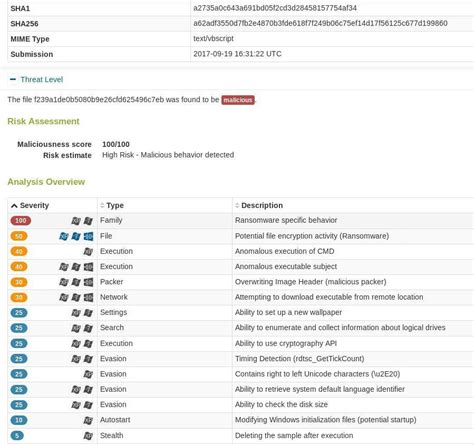 Barracuda On Linkedin Barracuda Researchers Confirm That The Ongoing
