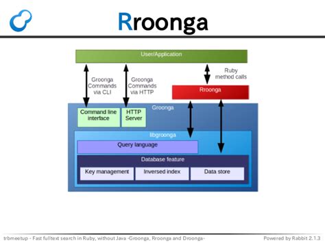 JavaいらずRubyで高速全文検索 Groonga Rroonga Droonga YUKI Hiroshi Rabbit