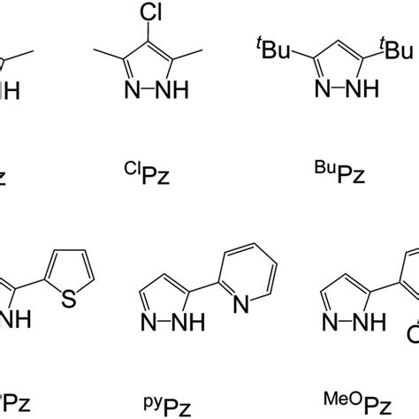 Pyrazole Derivatives Used In This Study Download Scientific Diagram