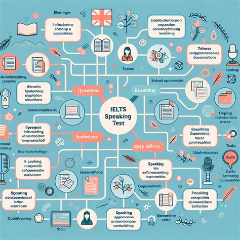 How To Handle Ielts Writing Task 2 Graphs A Comprehensive Guide Ietls Net