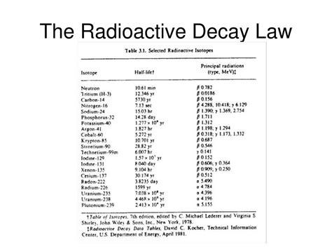 Ppt Radioactive Decay Powerpoint Presentation Free Download Id83468