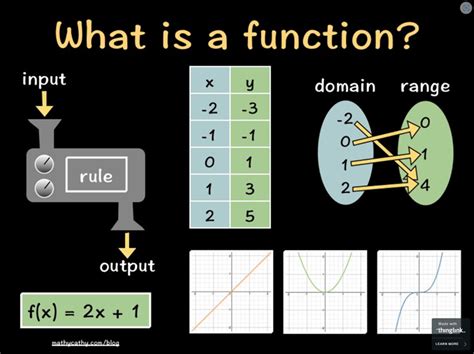 Functions I Mathematical Mysteries