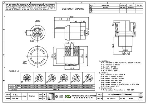M12 母頭 2pin B Coded 線端焊線式防水連接器 帶接地 Nian Yeong Enterprise Co Ltd 年永實業有限公司 Cht