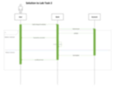Solution Designing Sequence Diagrams In Unified Modeling Language With
