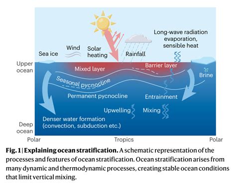 Blue Dragon Energy And Environmental Blog 20 Scientific Paper Review
