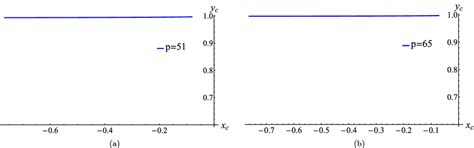 Color Online Plot Of Non Gaussianity Parameter Download