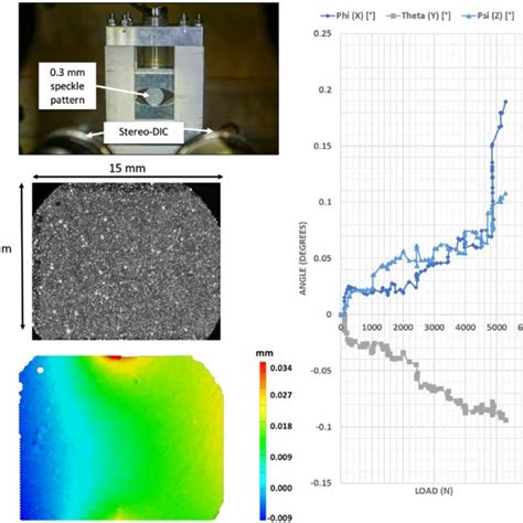 A Stereo Digital Image Correlation Setup B Mapping Area With Download Scientific Diagram