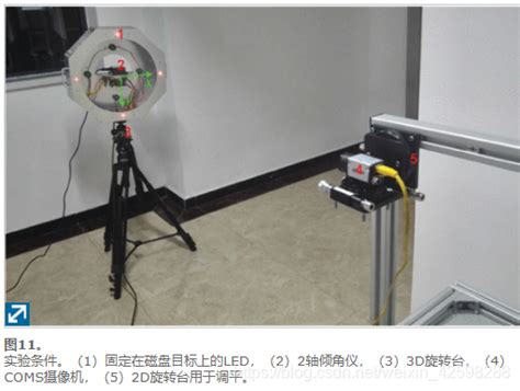 论文笔记20191022 平面姿态估计使用共面特征点的迭代姿态估计 Csdn博客