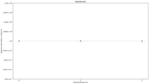 Parameter Estimation Using Censored Data — Pypesto Documentation