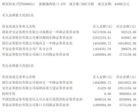 手把手教你看懂龙虎榜