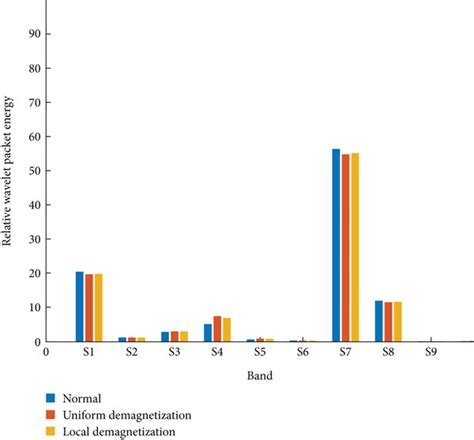 Research On Demagnetization Fault Diagnosis Method Of Mine Cutting