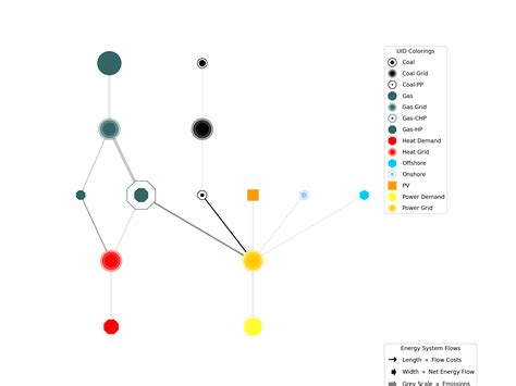 Data Export — Tessif Phd Transforming Energy Supply System Modell I Ng Framework Phd Version