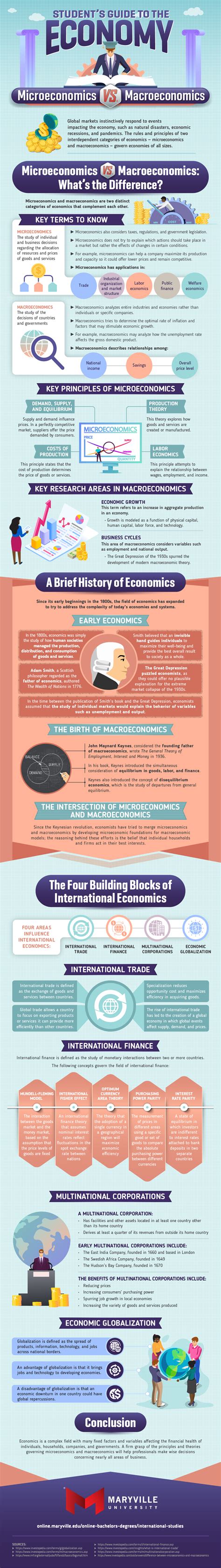 Microeconomics Vs Macroeconomics Babe Economy Guide Maryville Online