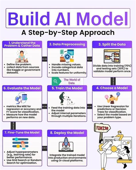 Pinterest In 2025 Data Science Learning Learn Computer Science Learn Computer Coding