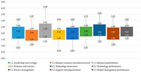 Systems Special Issue Data Driven Decision Making Models With Their