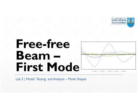 Solution 03 1 Modal Testing And Analysis Mode Shapes Studypool Solution 03 1 Modal Testing And Analysis Mode Shapes Studypool