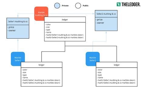 Fabric Private Data基本概念 学习软件编程