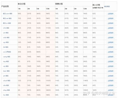 如何搭建个人的网站 知乎