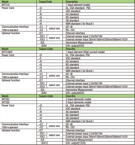 Yokogawa Wt310 Digital Power Meter Precision And Reliability