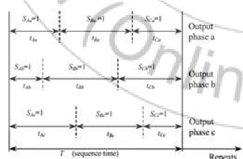 General Form Of Switching Pattern 0 1 And Download