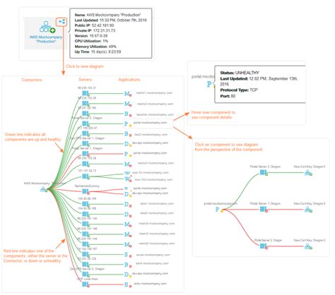 About The Health Dashboard Zscaler