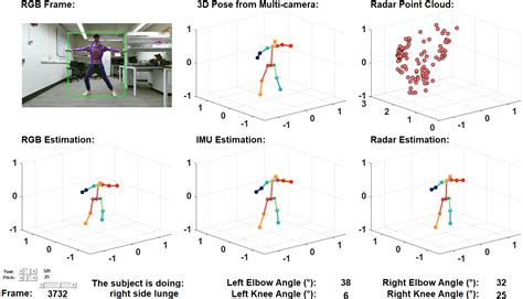 [2210 08394] Mri Multi Modal 3d Human Pose Estimation Dataset Using Mmwave Rgb D And Inertial