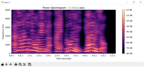 FFT Visualizer 異音解析振動診断の可視化ツール RM Engineering