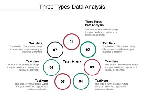 Three Types Data Analysis Ppt Powerpoint Presentation Layouts File Formats Cpb Presentation