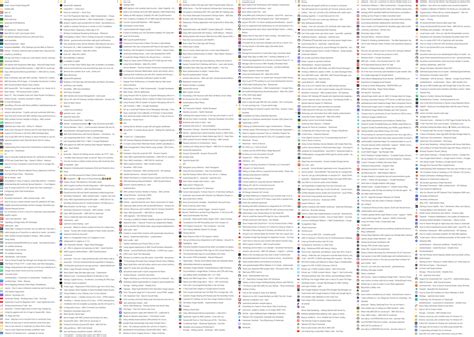 Bookmarks Collected While Learning Webdev Rwebdev