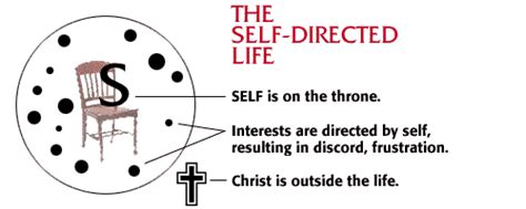 Christ Centered Vs Self Centered
