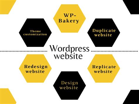 Revamp Duplicate Copy Redesign And Replicate Wordpress Website Upwork