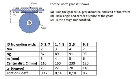 Solved For The Worm Gear Set Shown A Find The Gear Ratio