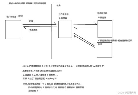 多线程案例阻塞队列生产者消费者模型生产者 消费者 阻塞 Csdn博客 多线程案例阻塞队列生产者消费者模型生产者 消费者 阻塞 Csdn博客