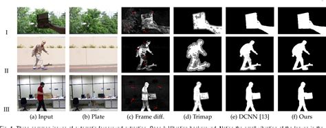 Figure 1 From Automatic Foreground Extraction Using Multi Agent Consensus Equilibrium Semantic